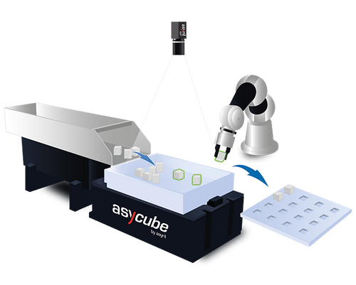 Experts in Flexible Feeding